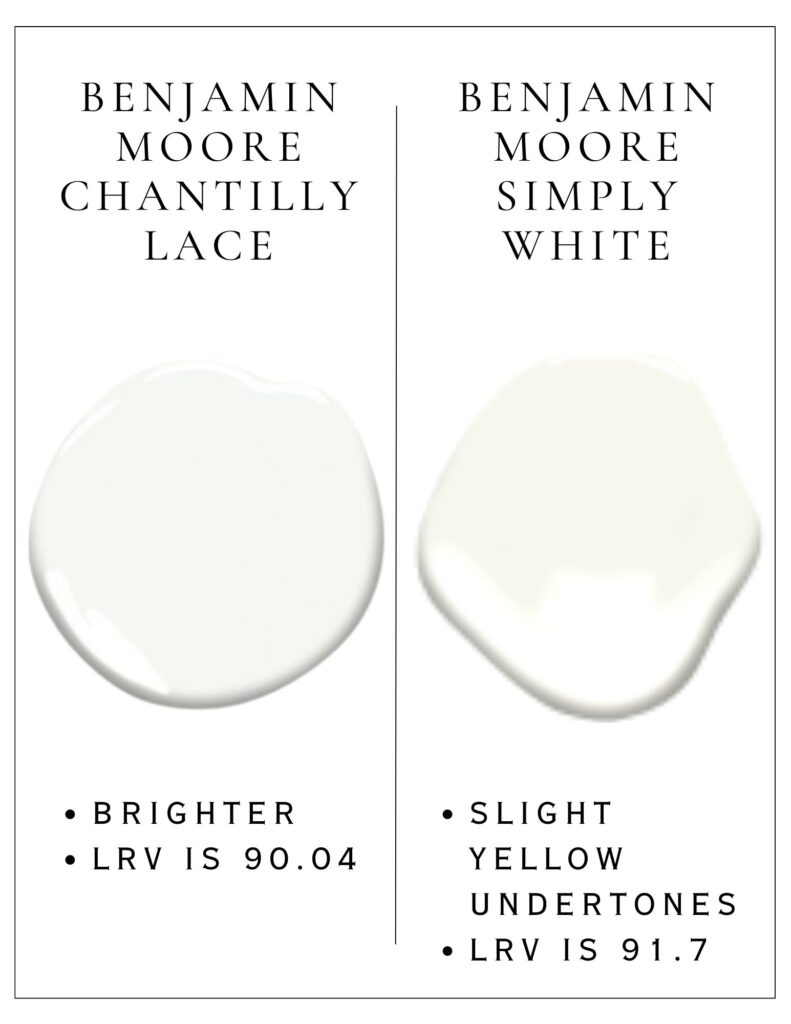 Benjamin Moore Chantilly Lace - A Paint Color Review