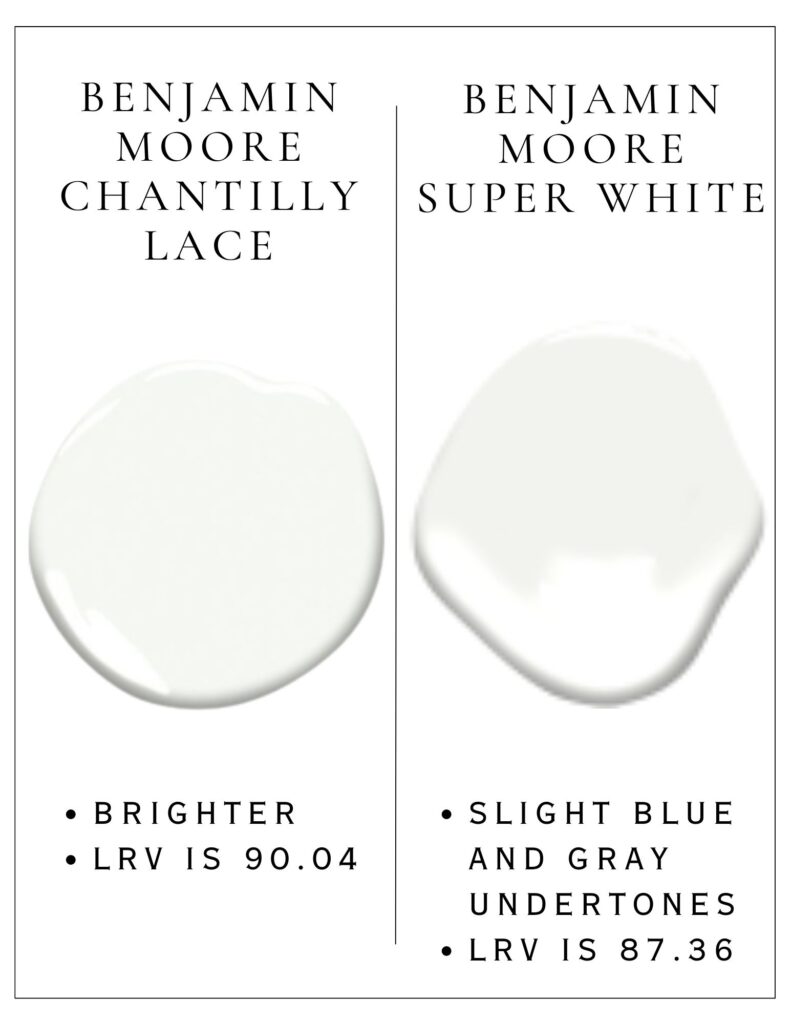 Benjamin Moore Chantilly Lace - A Paint Color Review