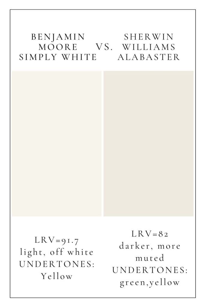 Benjamin Moore Simply White | Amelia Lawrence