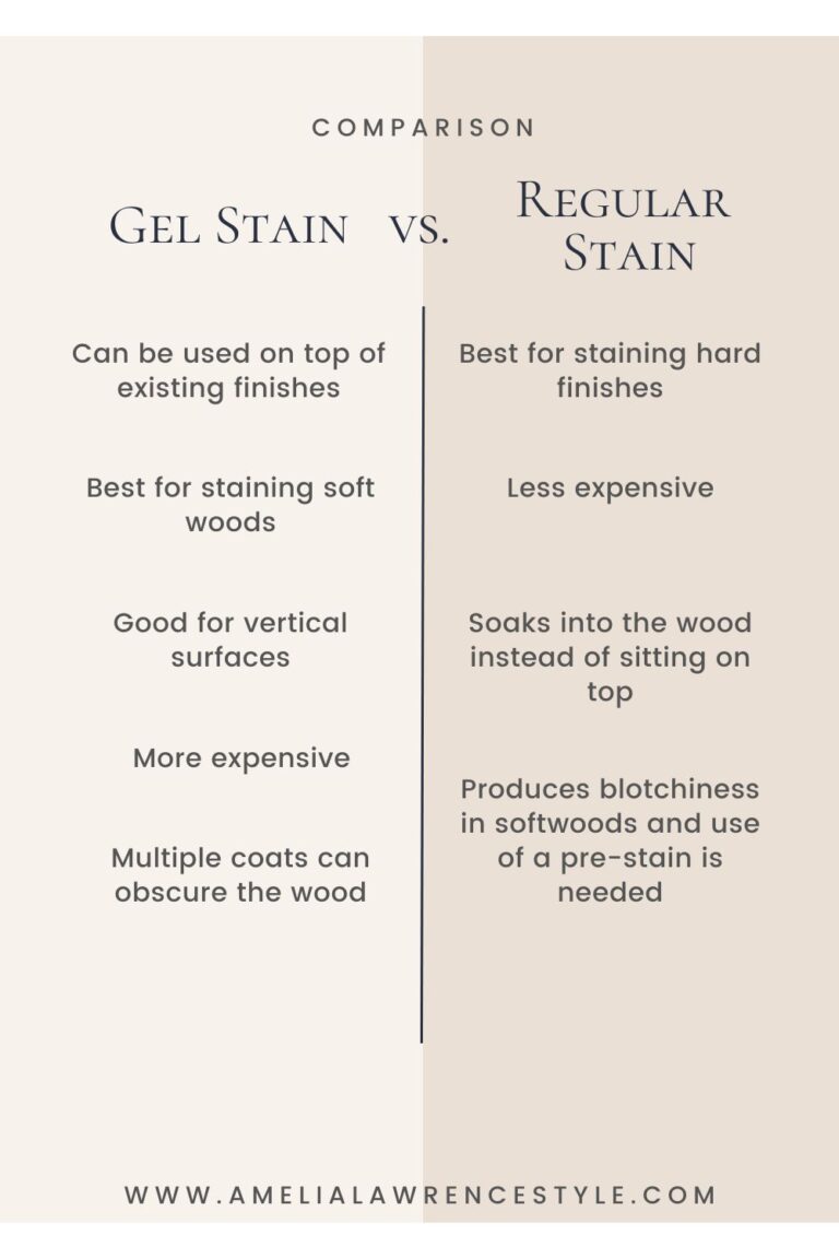 How to Apply Gel Stain